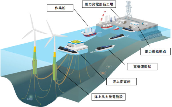 カーボンニュートラルポートの取組 横浜市