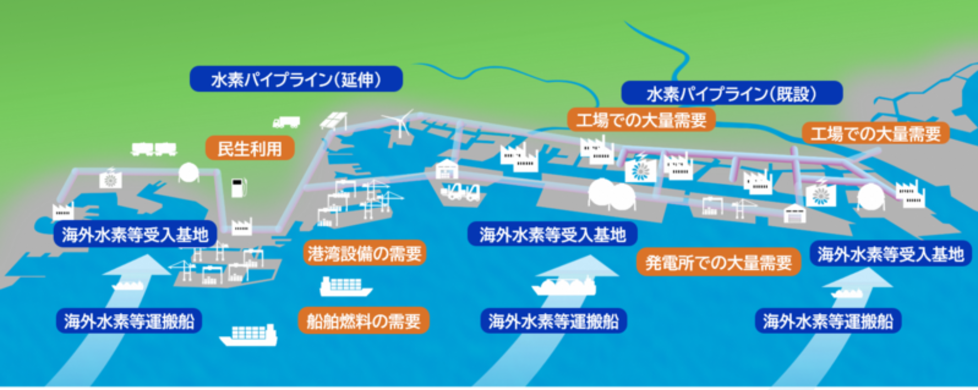 カーボンニュートラルポートの取組 横浜市